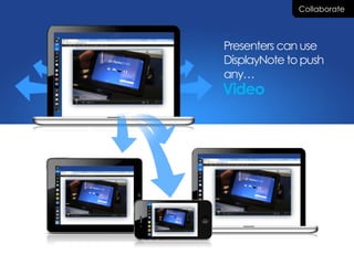 DisplayNote Overview | PPSX