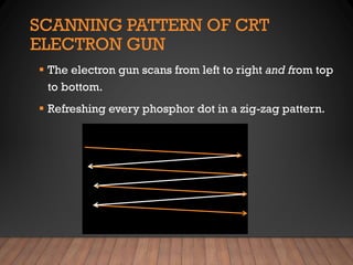 OUTPUT DEVICES: MONITORS (CRT, LCD, LED, PLASMA) | PDF