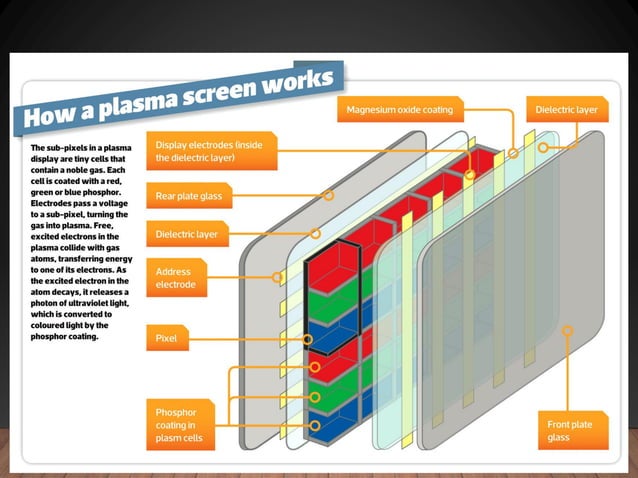 OUTPUT DEVICES: MONITORS (CRT, LCD, LED, PLASMA) | PDF | Computer ...