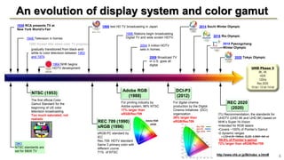 Display performance and their physics | PPT