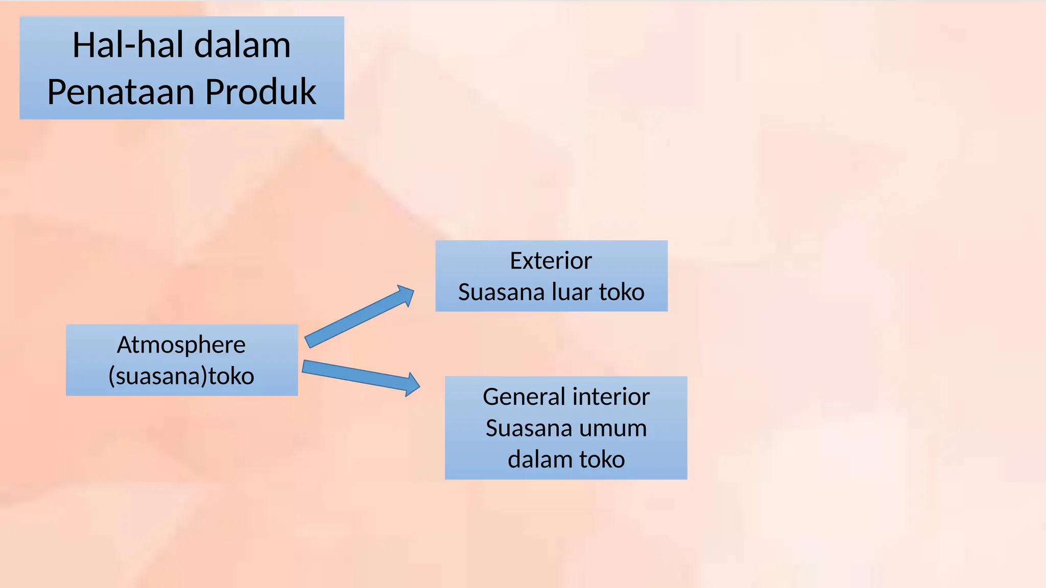 Display Produk dalam strategi marketing visual merchandising | PPTX