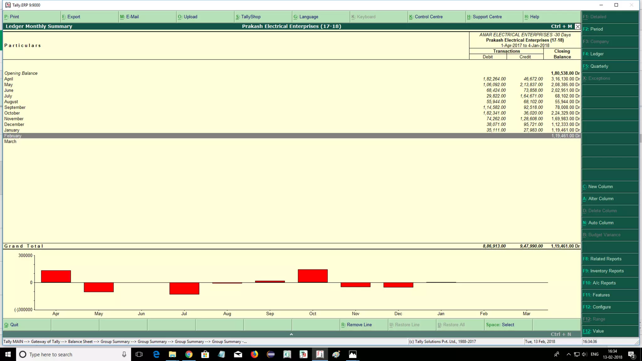 Display reports in tally | PPTX