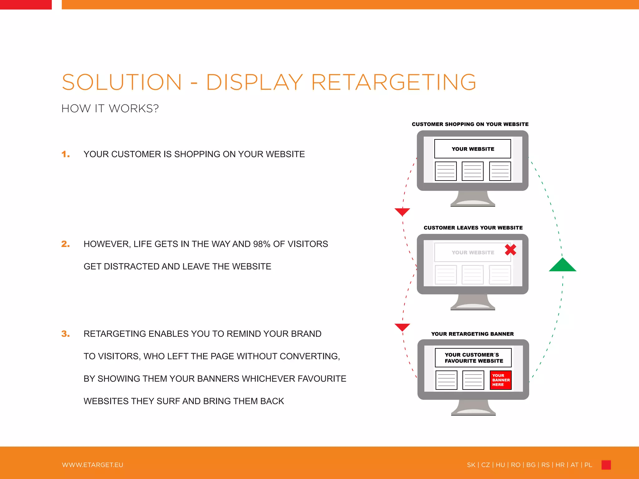 DISPLAY RETARGETING | PPT