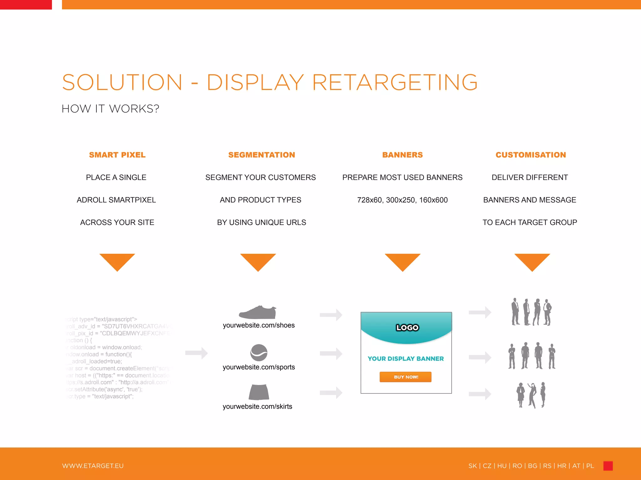 DISPLAY RETARGETING | PPT