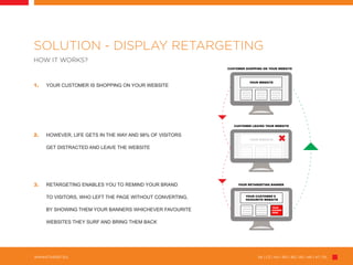 DISPLAY RETARGETING | PPT