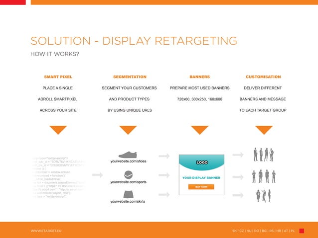 DISPLAY RETARGETING | PPT