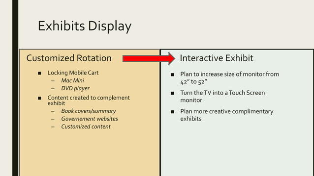 So Many (Types of) Digital Displays | PPT