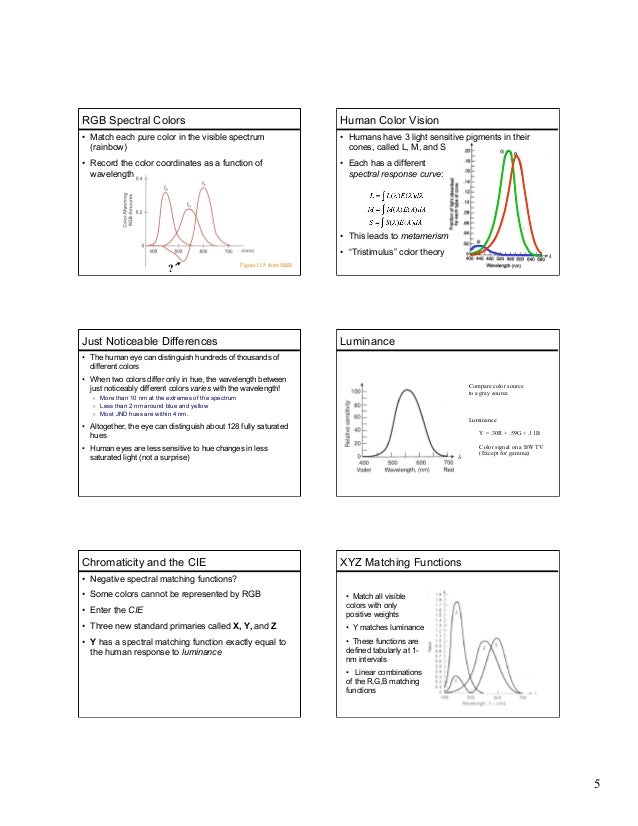Displays and color system in computer graphics(Computer graphics tuto…