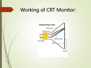 Display_Screens_ types of display screen | PPTX