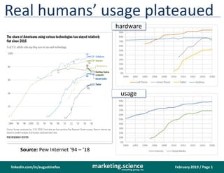 Display Spend Not Supported by Humans Usage | PDF