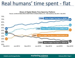 Display Spend Not Supported by Humans Usage | PDF