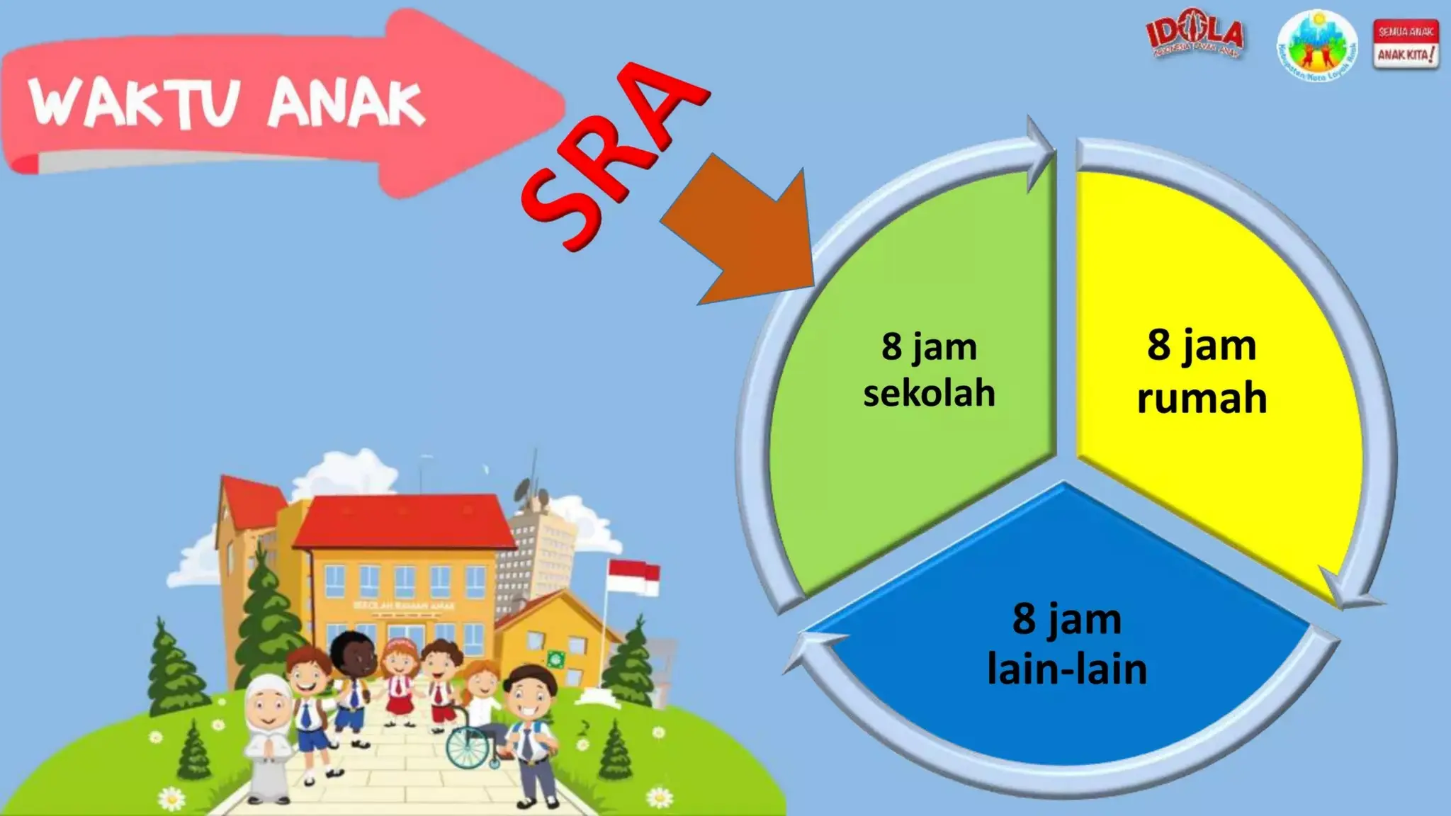 DISPLAY_SRA ITU APA1 sekolah ramah anak.pptx