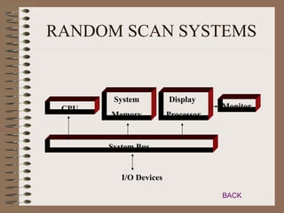 Display Systems | PPT