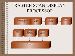 Display Systems | PPT