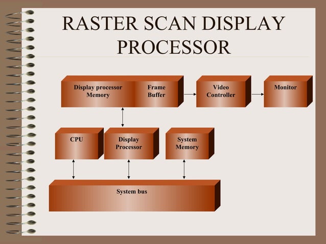 Display Systems | PPT