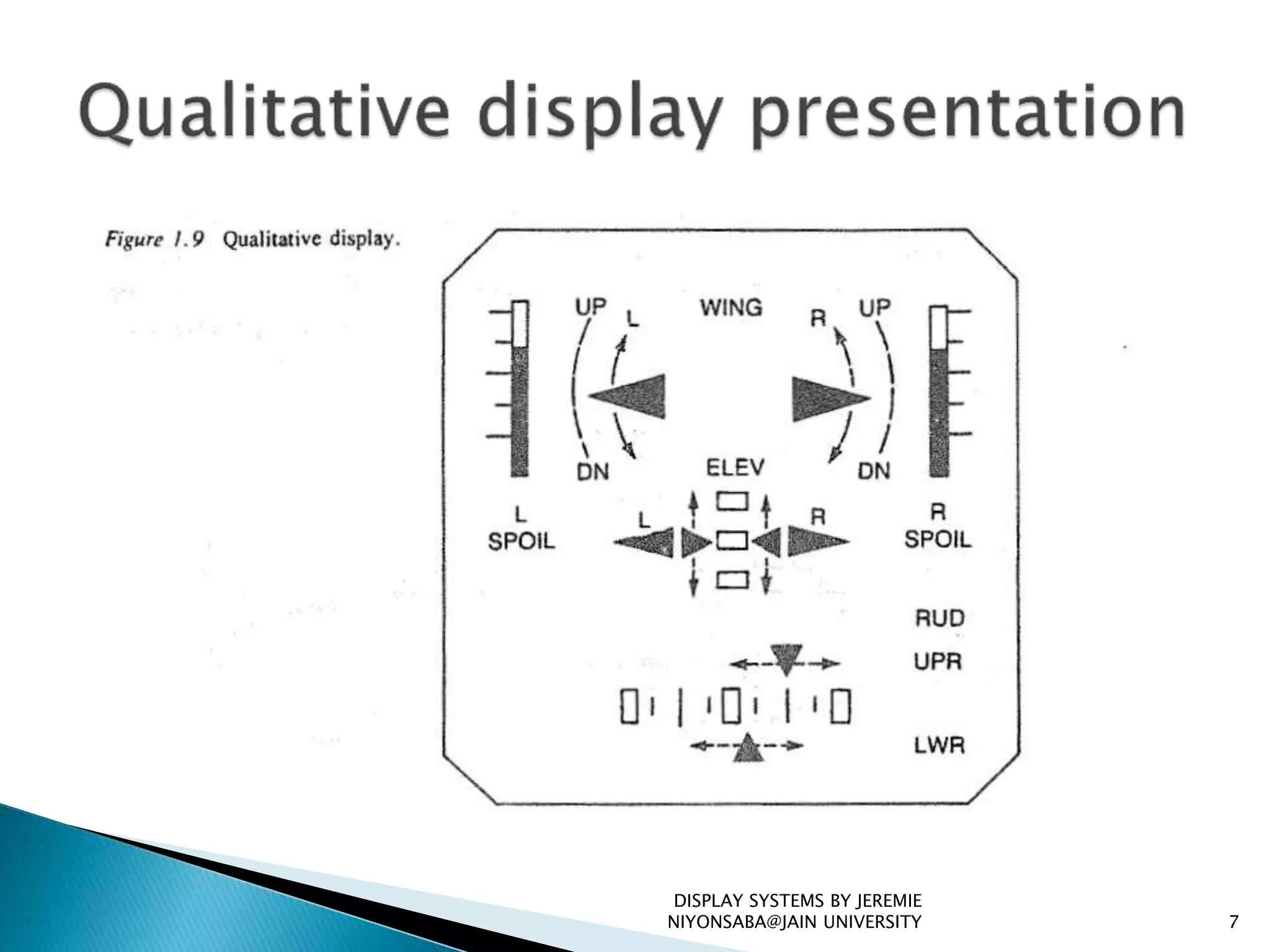 Display systems used in avionics | PPTX
