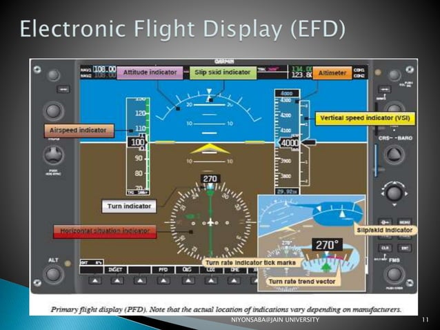 Display systems used in avionics | PPTX | Technology & Computing