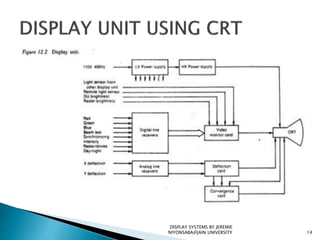 Display systems used in avionics | PPTX