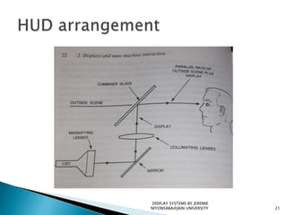 Display systems used in avionics | PPTX