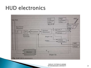 Display systems used in avionics | PPTX