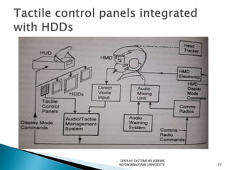 Display systems used in avionics | PPTX