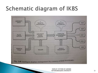 Display systems used in avionics | PPTX