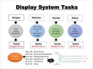 Display system task | PPT