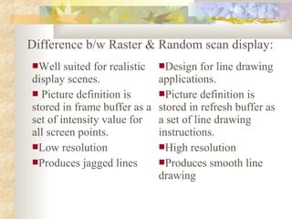 Display techniques | PPT