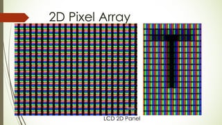 Display technologies | PPTX
