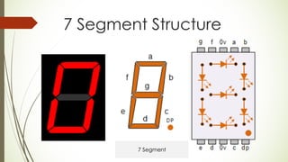 Display technologies | PPTX