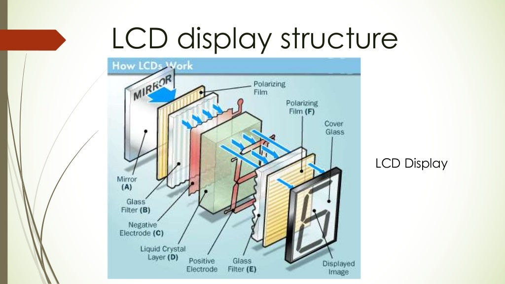 Display technologies