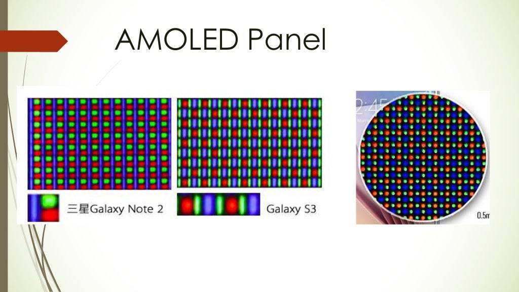 Display technologies