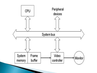Display technology | PPT