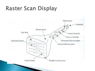Display technology | PPT