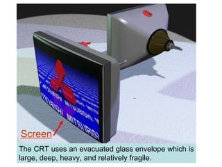 Display Technology Comparison | PPS | Technology & Computing
