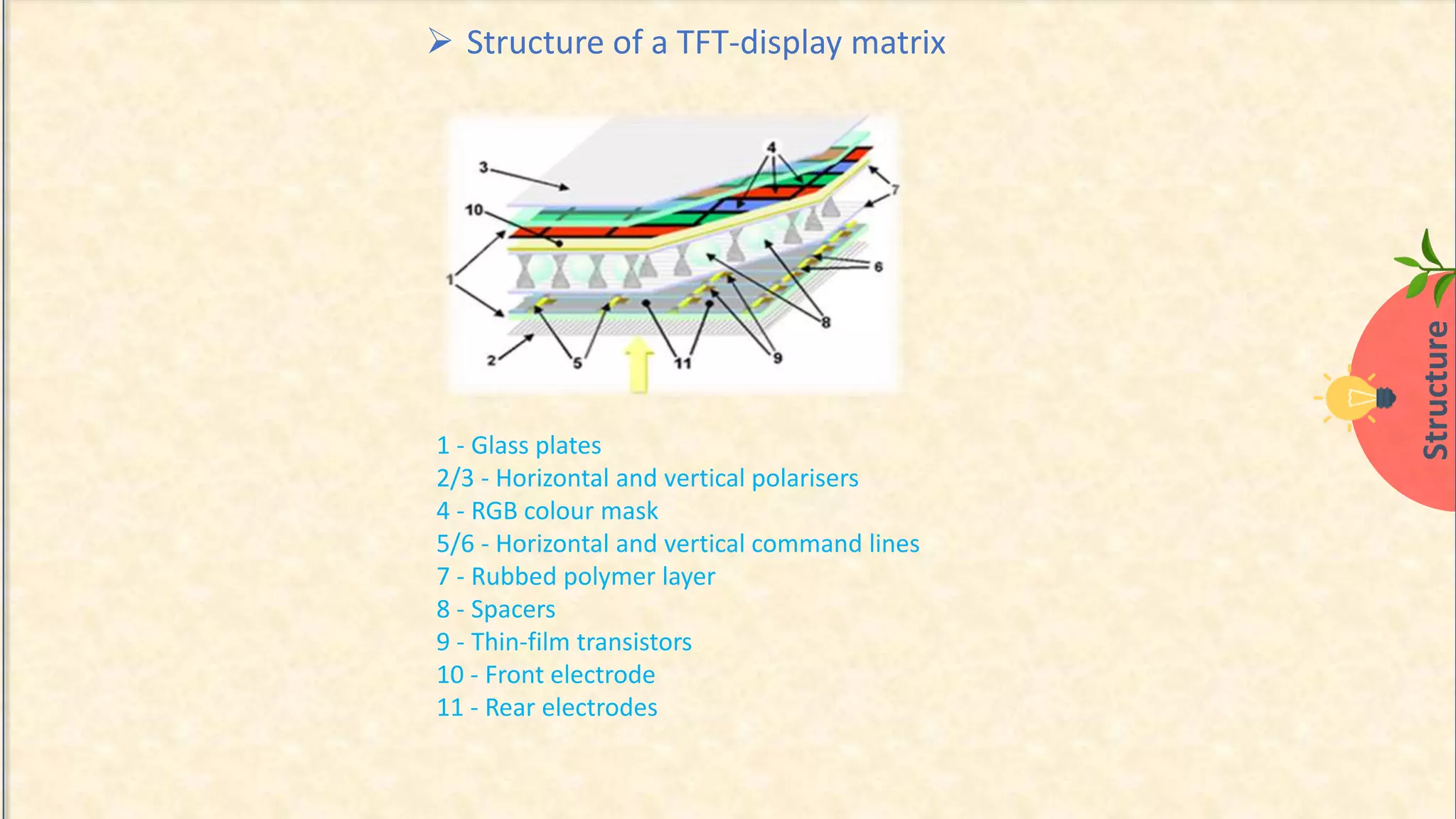 Display tech ppt | PPT