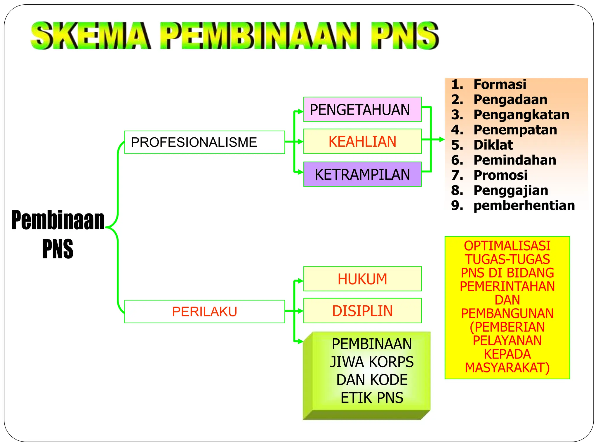 Displin Pegawai Negeri Sipil (PNS ).ppt