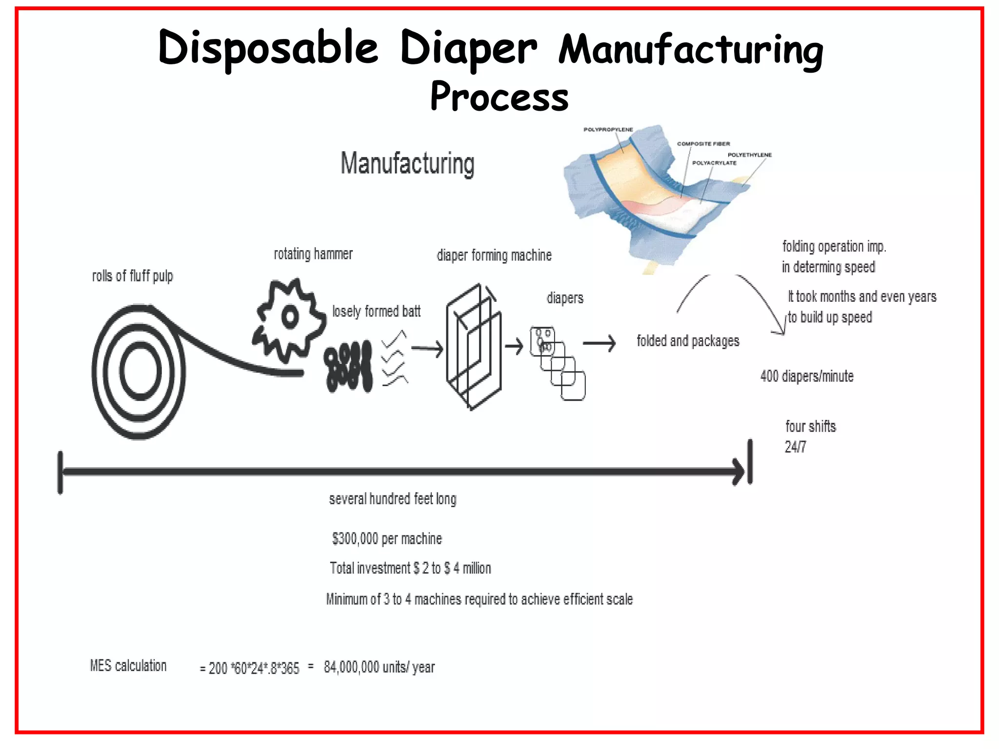 Disposable Diaper Case | PPT