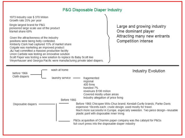 Disposable Diaper Case | PPT