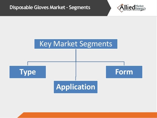 Top 10 Emerging Trends of Disposable Gloves Market