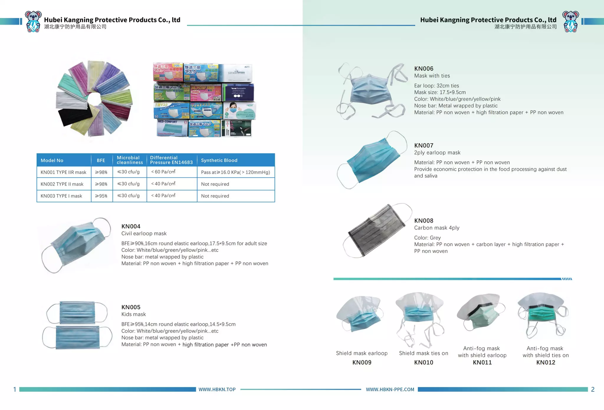 Disposable mask series.pdf