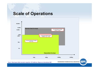 Single Use (Disposables) Presentation | PDF