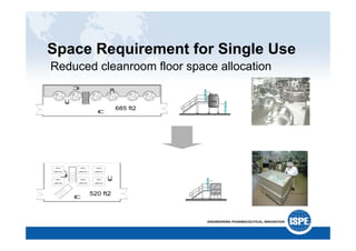 Single Use (Disposables) Presentation | PDF