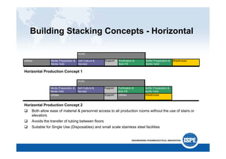 Single Use (Disposables) Presentation | PDF