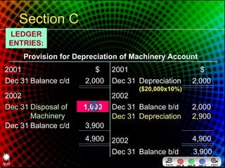 DISPOSALof non current asset for igcse.ppt