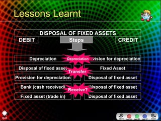 DISPOSALof non current asset for igcse.ppt