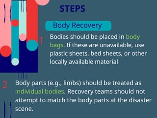 DISPOSAL OF DEAD. Power point Presentation | PPT