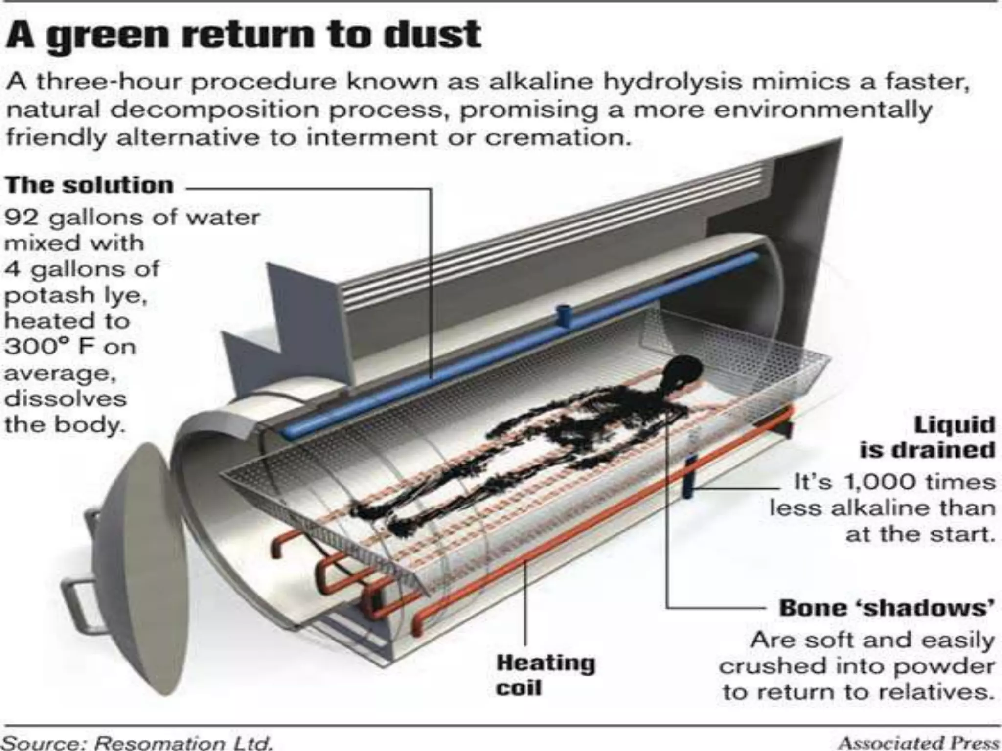 Disposal of dead body i | PPTX