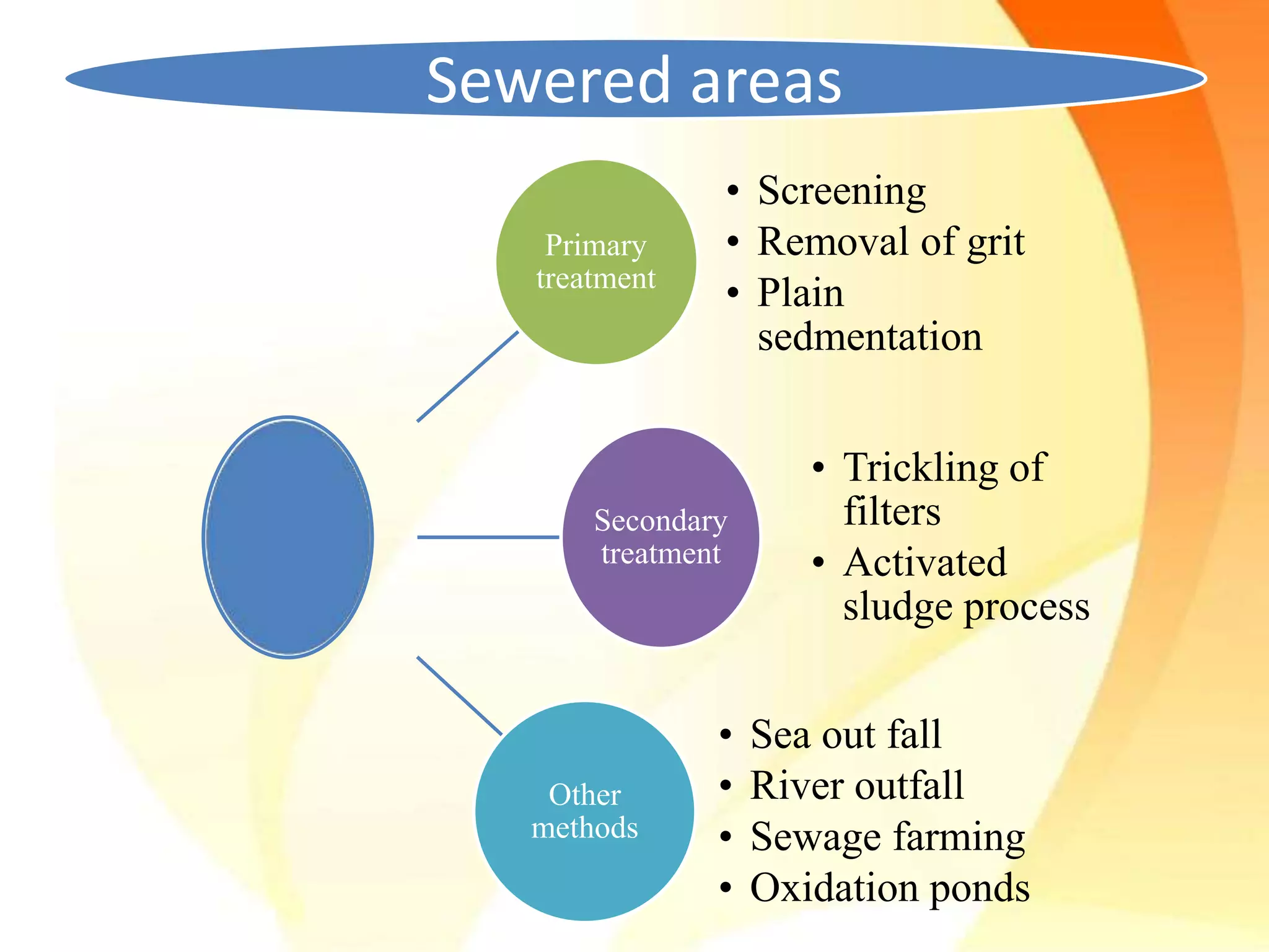 Disposal of excreta | PPTX
