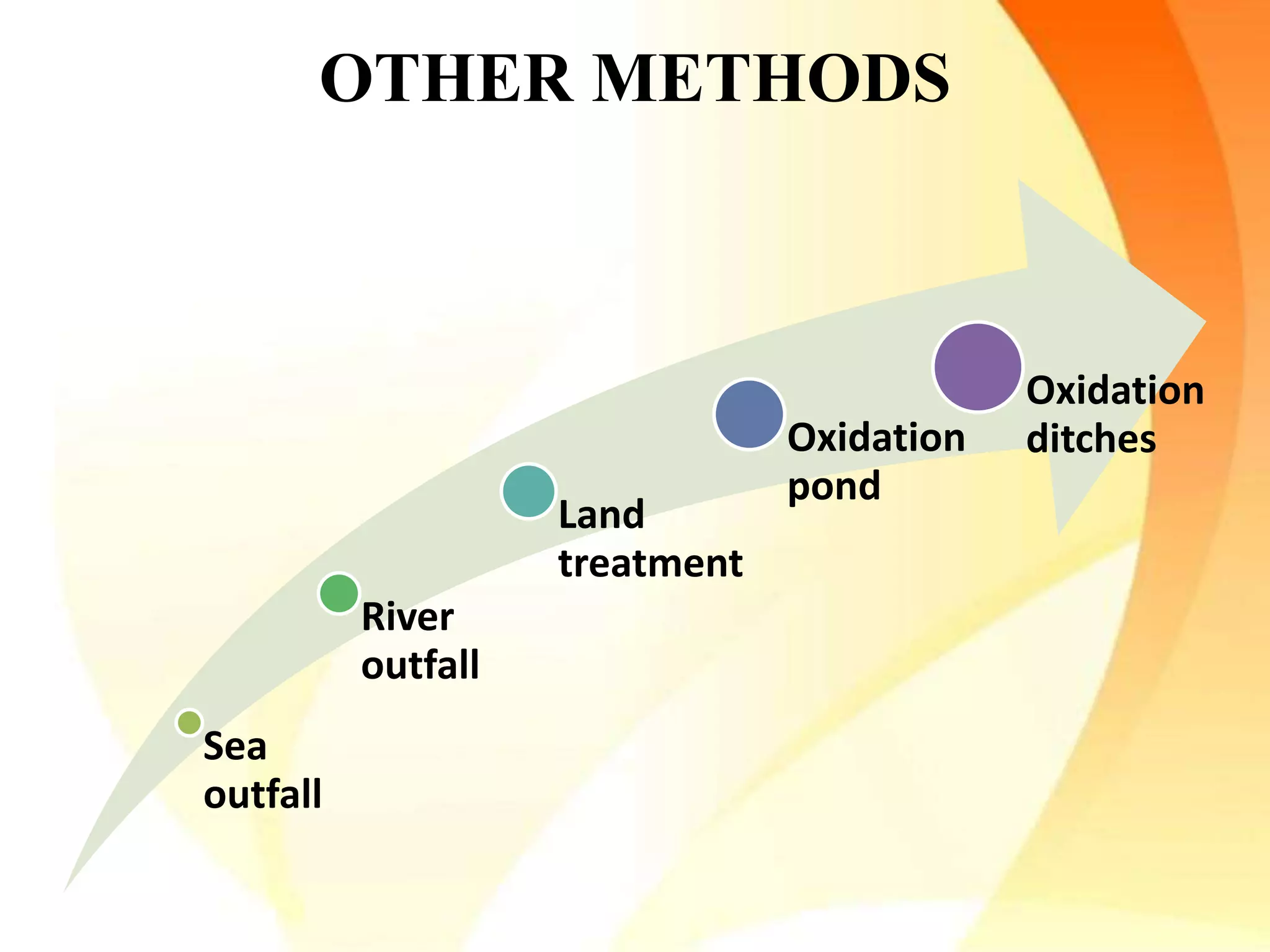 Disposal of excreta | PPTX